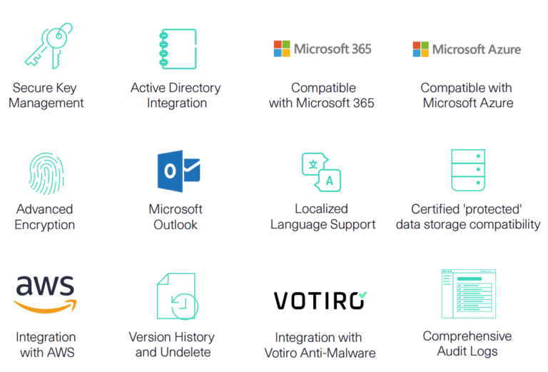 Encrypted file sharing and collaboration application