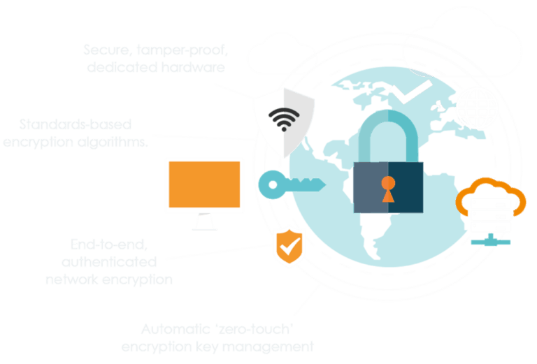 Certified High Assurance Encryption Solutions | senetas.com