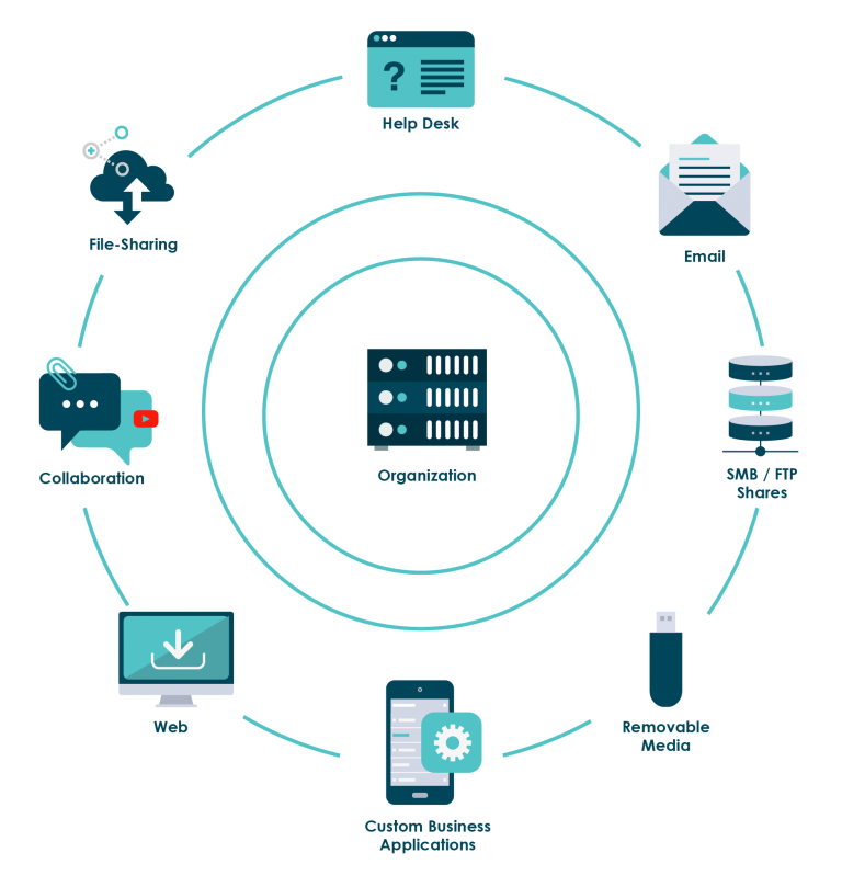Votiro® ZT Cloud - Senetas